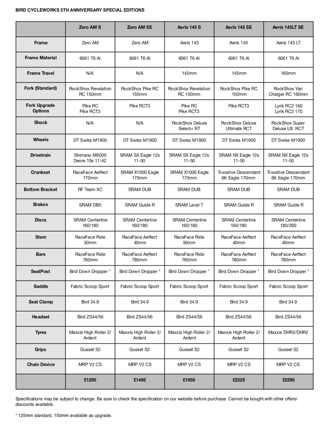 Bird Cycleworks celebrate 5th anniversary w/ special edition Aeris 145 ...