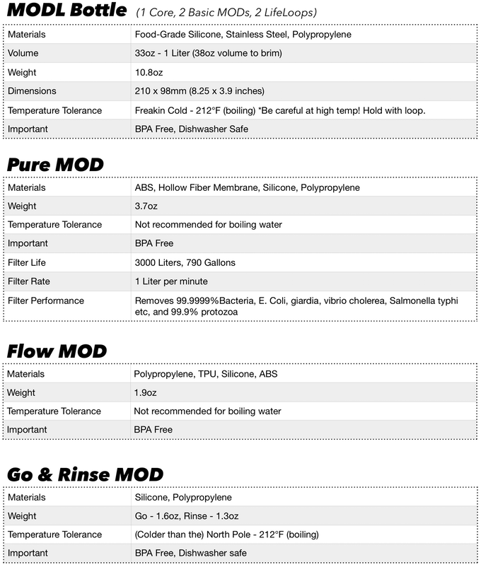 MODL rethinks the Bottle, creates modular hydration system, shower ...