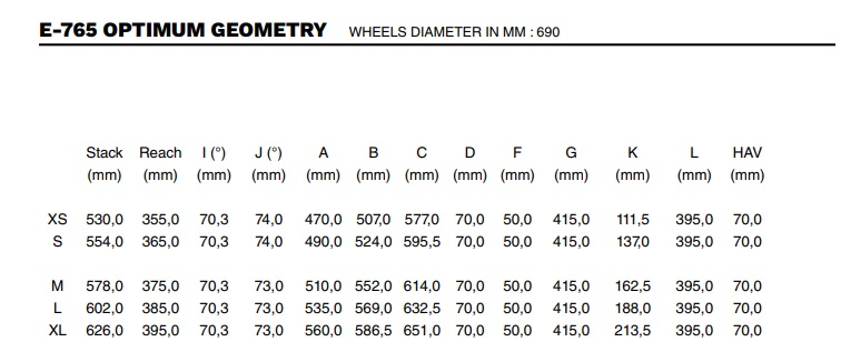 LOOK E-765 Optimum adds removable e-bike system developed with Bernard ...