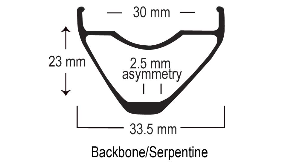 Astral revamps MTB wheel family around wider, trail-ready rims - Bikerumor