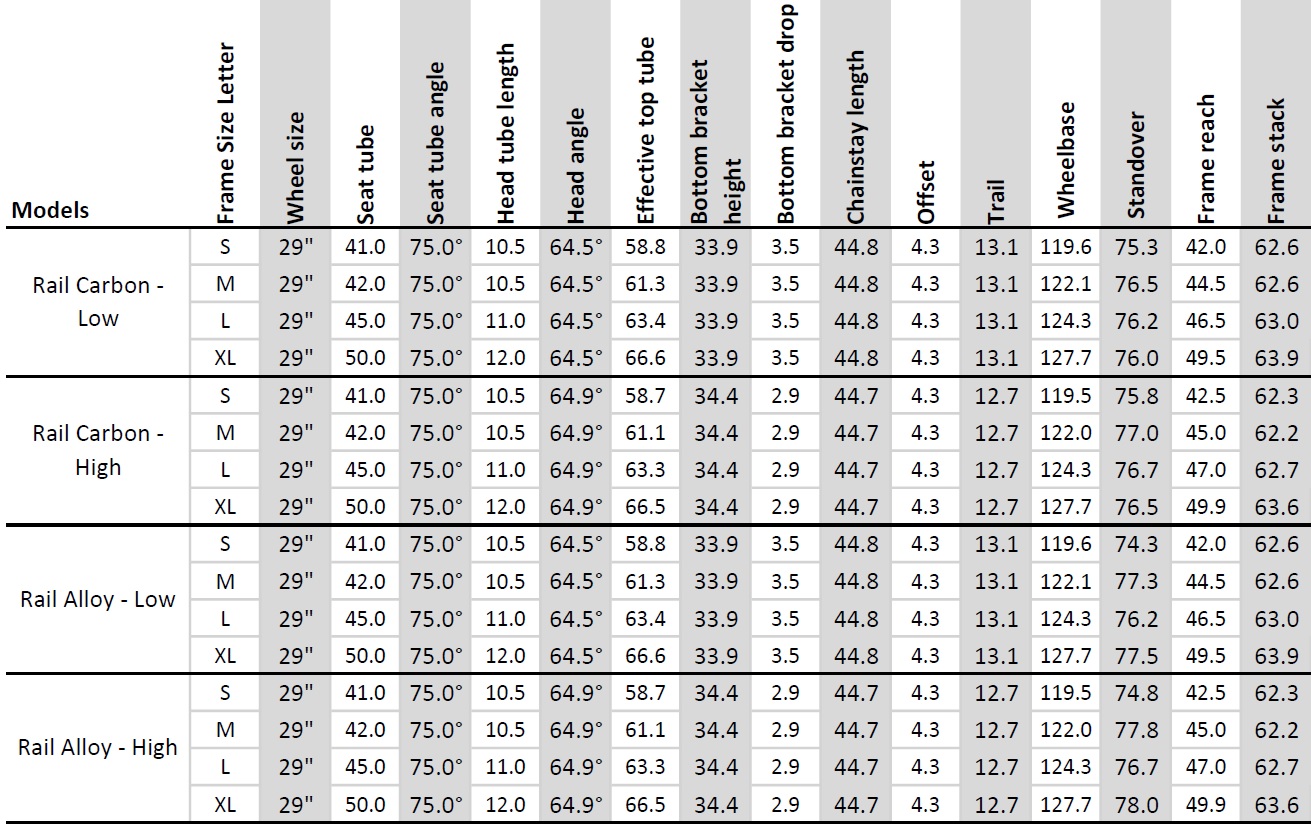 Trek Rail & Powerfly e-MTB line charge up, blast off w/ new Bosch ...