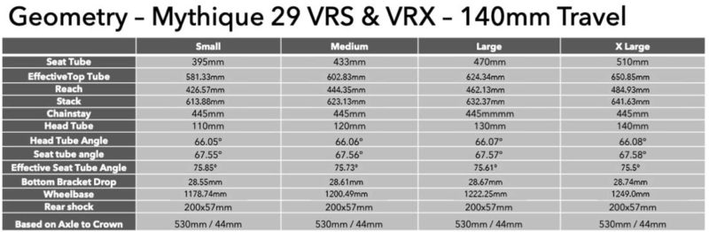 2020 Vitus Mythique - affordable, capable alloy trail bikes direct to ...