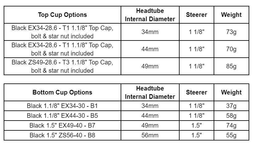 Nukeproof roll out Titanium coated Horizon headset bearings with 5-year ...