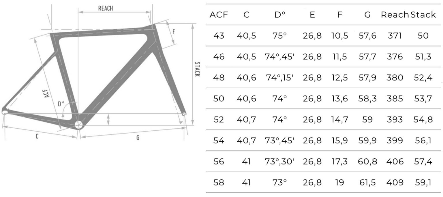 De Rosa Merak carbon road bike returns to pro racing with Cofidis Down ...