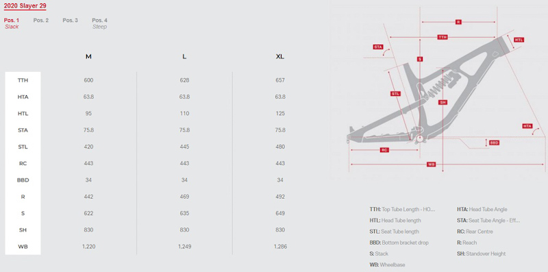 Review: The 2020 Rocky Mountain Slayer hits the trails - Bikerumor