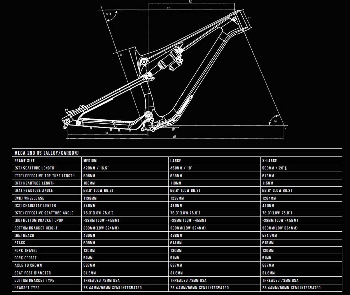 Ltd Ed Nukeproof Reactor 290 ST is a short travel aggressive XC/Trail ...