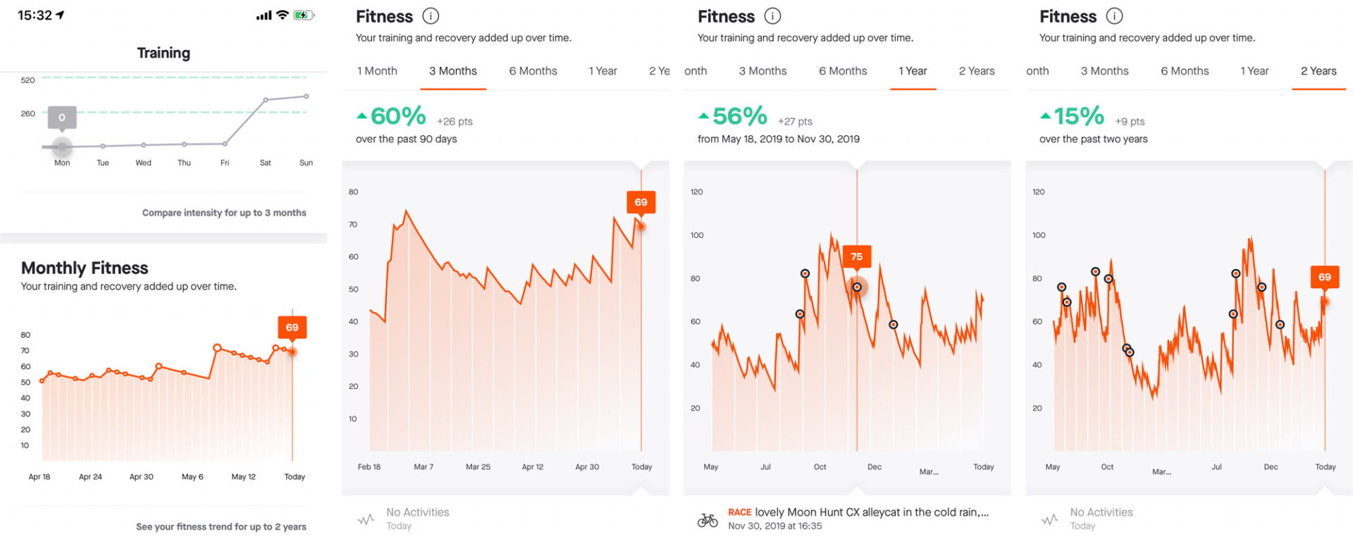 Strava simplifies subscriptions, moves features like segment ...