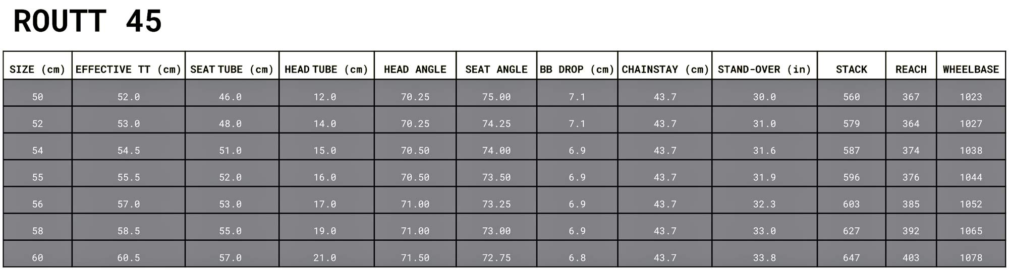 2021 Moots Routt 45, RSL & YBB titanium gravel bike family goes wider ...