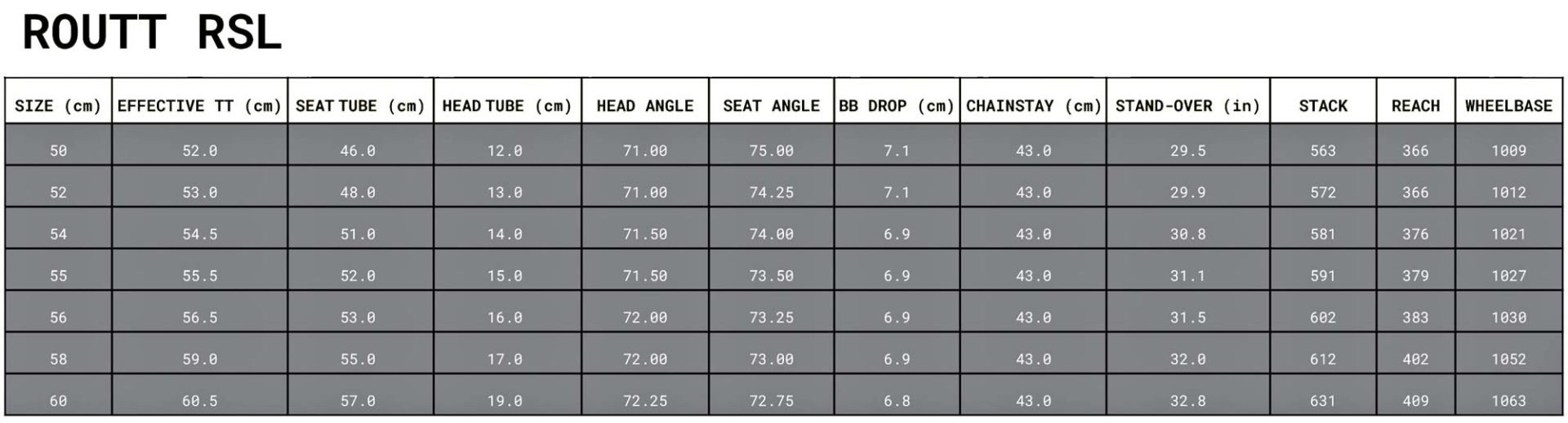 2021 Moots Routt 45, RSL & YBB titanium gravel bike family goes wider ...