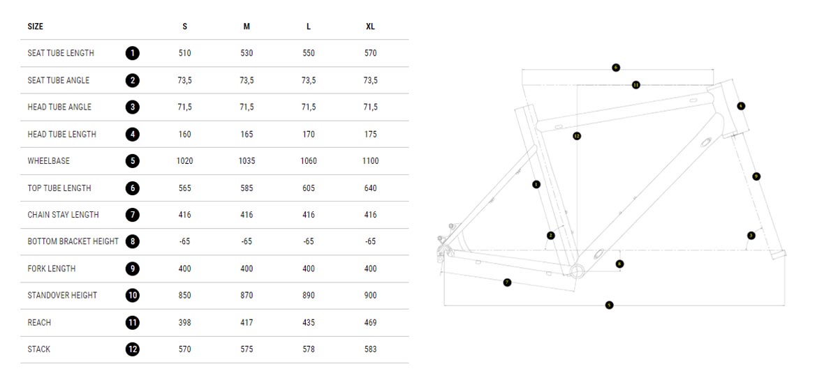 Commencal FCB is a Fast City Bike with flat bars and 700c x 50mm gravel ...