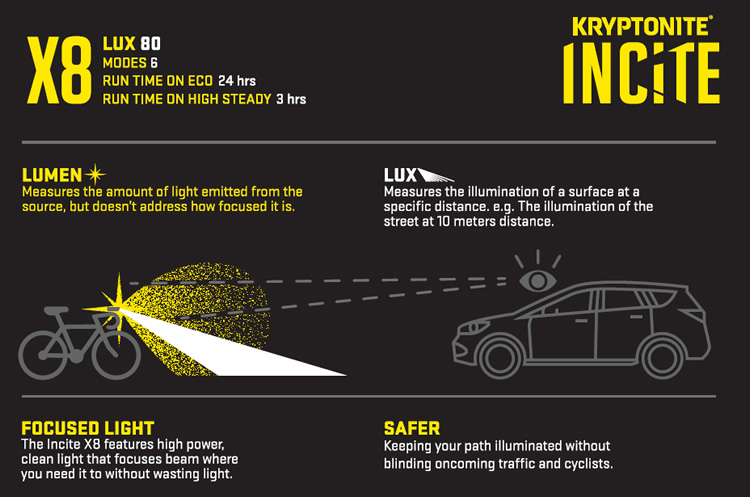 Kryptonite Incite smart bicycle lights focus on LUX & beam pattern for ...