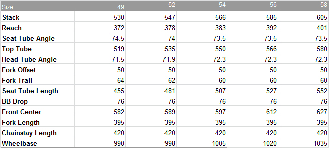Factor LS carbon gravel bike leaves roads behind to focus on ultralight ...
