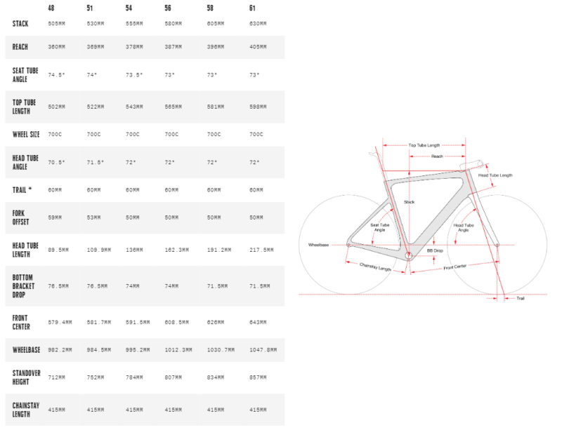 All new Cervelo Caledonia is a modern road bike w/ big tire clearance ...