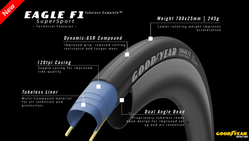 Goodyear reinvents Road Tubeless w/ new Eagle F1 & Vector 4Seasons ...
