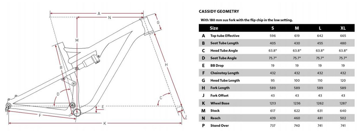 New Salsa Blackthorn trail bike converts to Cassidy enduro MTB (and ...