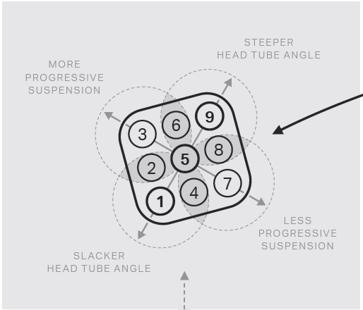 Long Term Review: Rocky Mountain’s 2021 Altitude Carbon 70 29 is a long ...