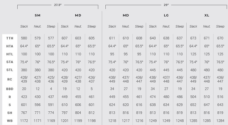 Long Term Review: Rocky Mountain’s 2021 Altitude Carbon 70 29 is a long ...