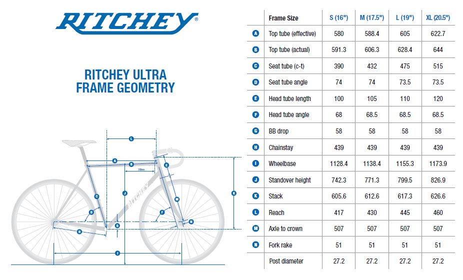Ritchey Ultra 29" / 27.5+ hardtail gets limited Team Edition Red, White ...