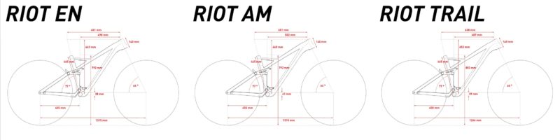 Ghost Riot returns for 2021 with 3 alloy personalities: Enduro, All ...