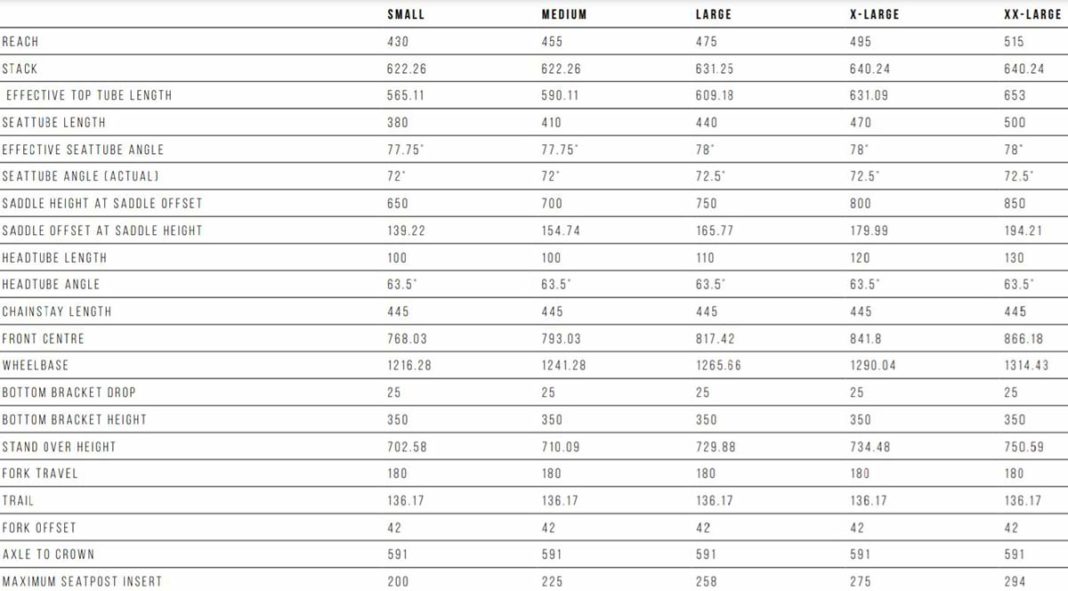 Nukeproof Giga: Super Enduro MTB comes charging