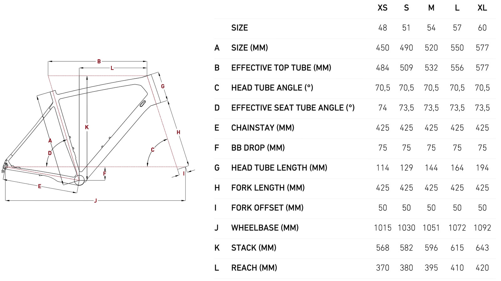 Focus' all-new Atlas aluminum gravel bike wants you to get lost, maybe ...