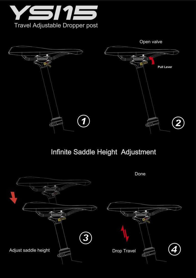 Taipei d&i awards: RST Stem Shock for gravel + TranzX integrated ...