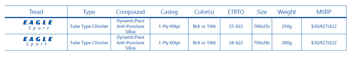 Goodyear gets all tan with new sidewall options, sizes & treads for ...