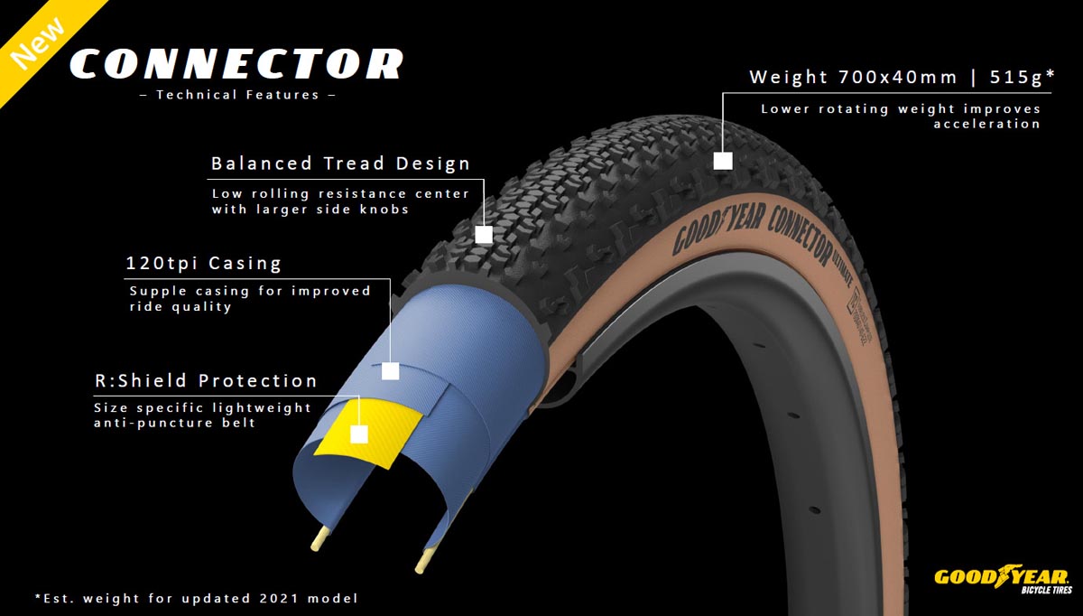 Goodyear gets all tan with new sidewall options, sizes & treads for ...