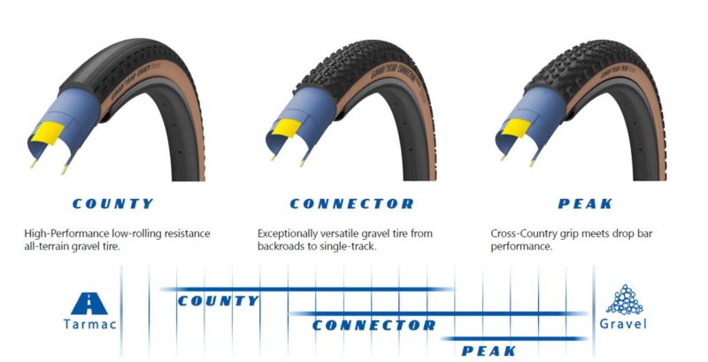 Goodyear gets all tan with new sidewall options, sizes & treads for ...