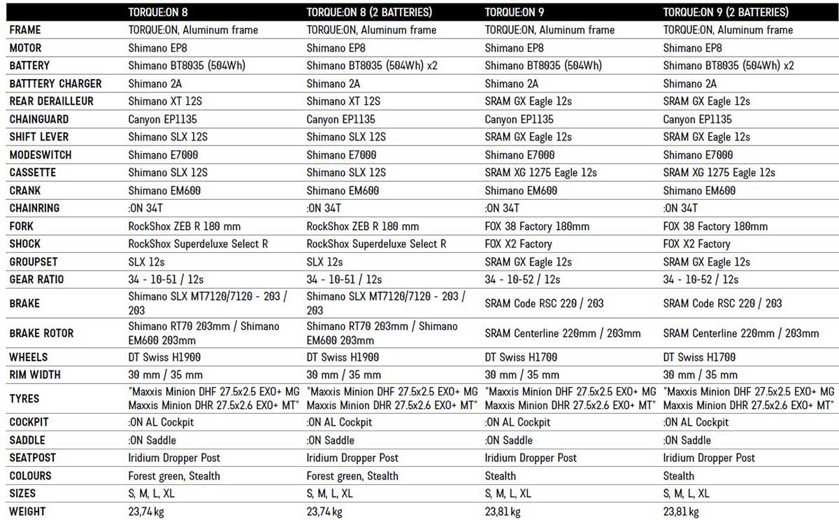 Canyon Torque:ON massive travel e-MTB: Everything you need to know ...