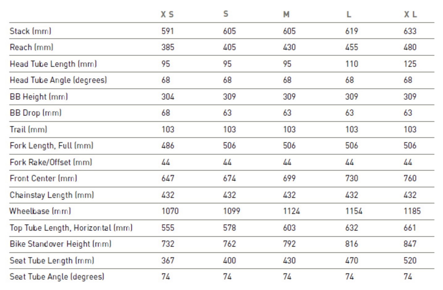 Review: The Specialized Chisel is much more than an entry level ...