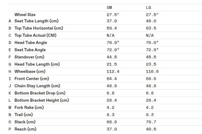 The Cannondale Adventure Neo e-bike promises comfortable commuting with ...