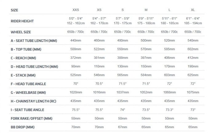 Ribble Cycles does gravel bikes four ways, with Gravel Ti, SL, AL, and ...