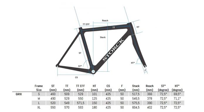 Storck Grix gravel & Aerfast3 aero road get Rival AXS updates - Bikerumor