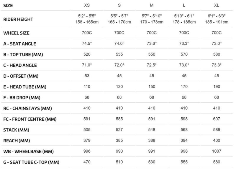 Ribble drop 10.5kg carbon Endurance SL e Hero plus all-new aluminium e ...