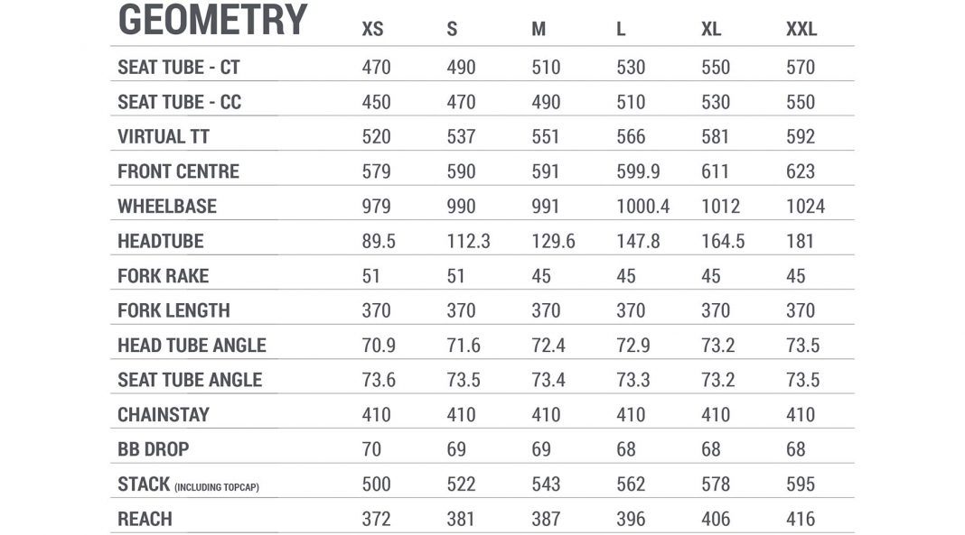 2021 Vitus ZX-1 EVO lighter, faster, affordable aero road bike - Bikerumor