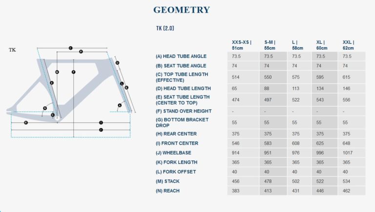 Felt Bicycles returns to the Olympics with new TK FRD mass-start ...