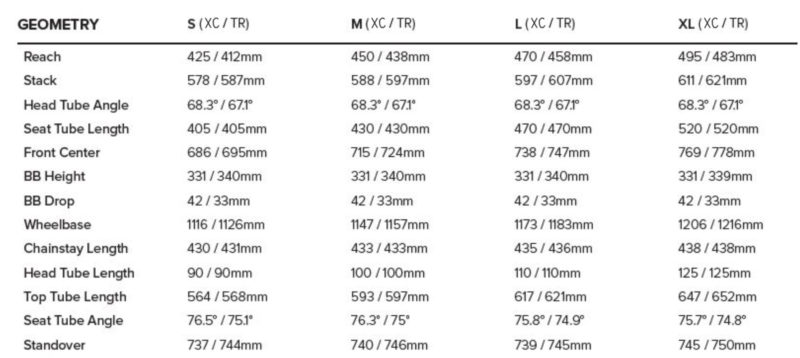 All-new Santa Cruz Blur goes superlight, back to single-pivot! - Bikerumor