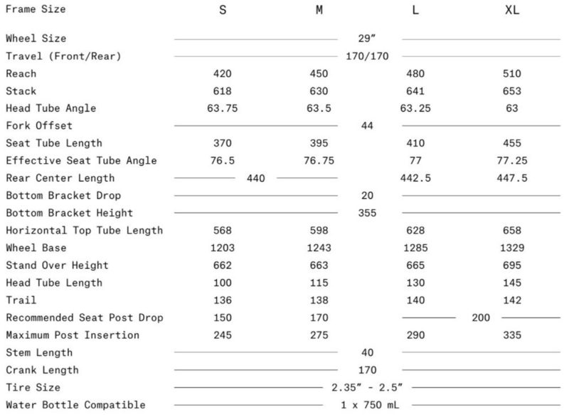 2022 Norco Range enduro bike rocks High Virtual Pivot suspension on 29 ...