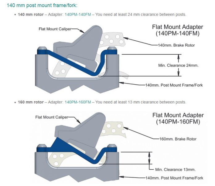 Found: A.S.Solutions Flat Mount Adapters for Post Mount and IS frames ...