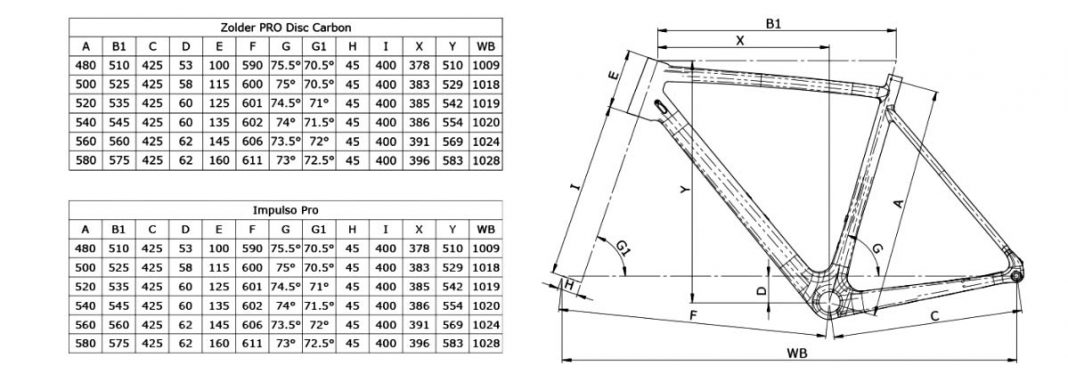 Bianchi Impulso Pro carbon gravel bike, cross road & off-road - Bikerumor