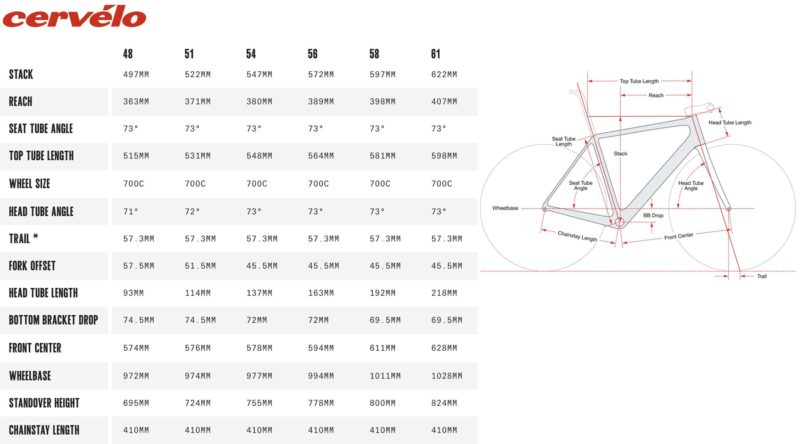 Cervélo R5 Disc carbon road bike gets lighter than ever! - Bikerumor