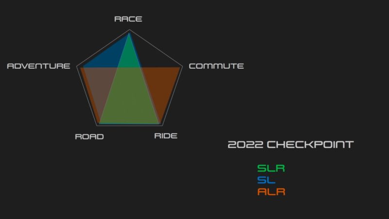 Trek aims for a gravel World Championship with race focused Checkpoint ...