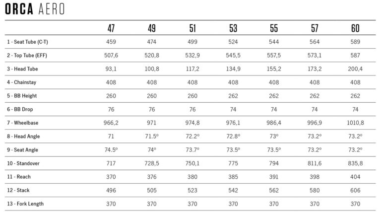 All-new Orbea Orca Aero brings more speed & aerodynamics - Bikerumor