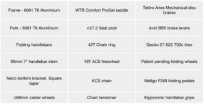 Tuck Bike literally reinvents the wheel w/ full size folding bike AND ...