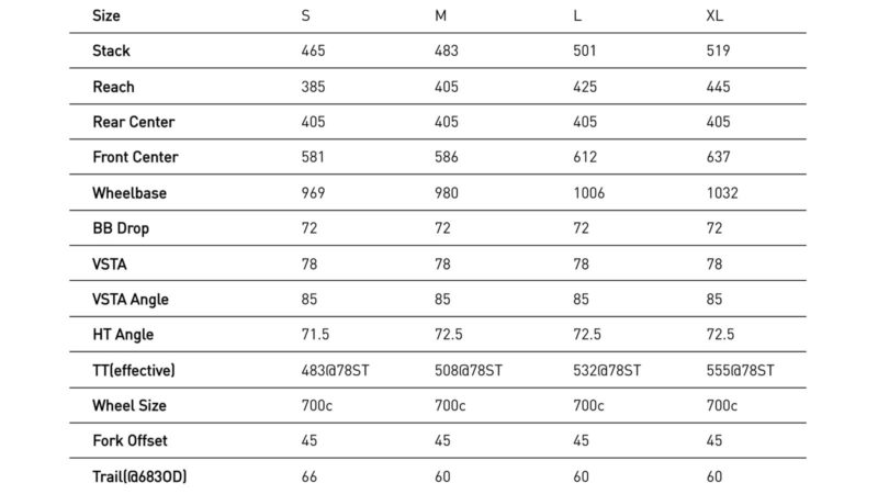 2022 Factor Hanzo TT bike goes faster within new UCI rules - Bikerumor