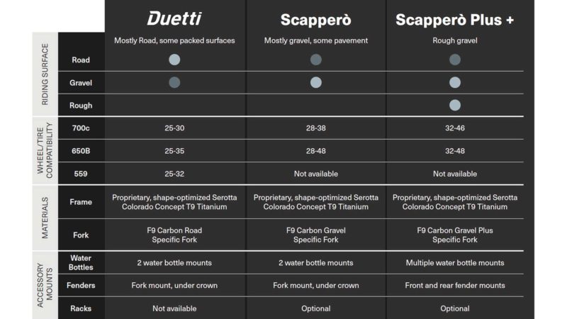 Serotta titanium bike frameset option added 50th anniversary - Bikerumor