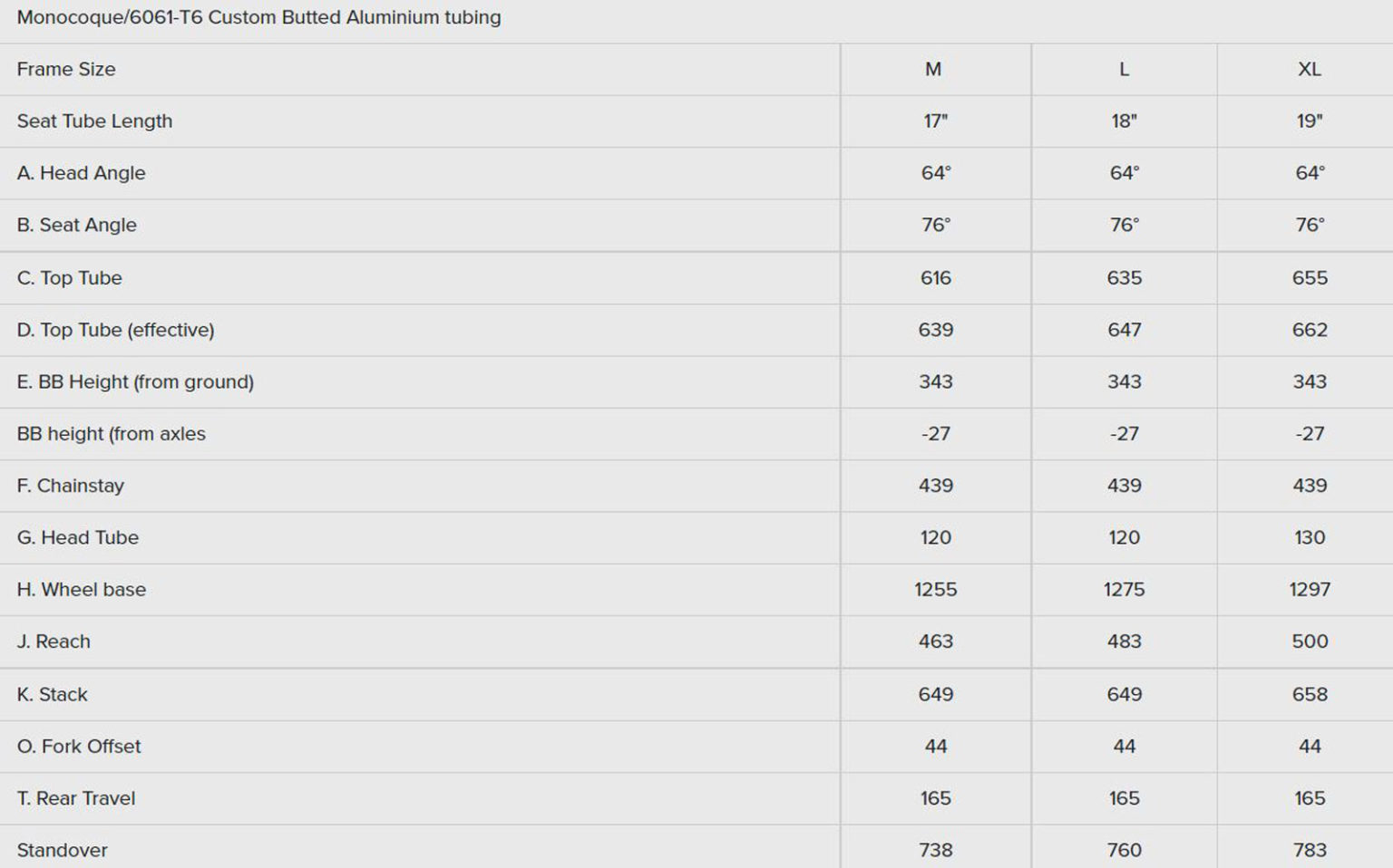 2022 Orange Phase MX Team eMTB boosts travel to 165mm w/ Formula MOD ...
