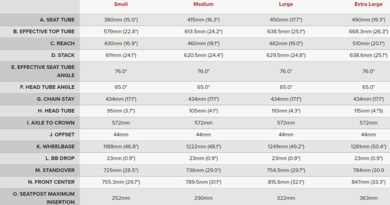 Reeb Sqweeb V4 is a 130mm or 150mm 29er, or a 163mm travel mixed-wheel ...