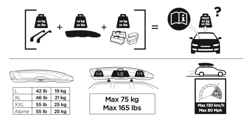Review: Thule Motion XT XL Roof Box makes road trips a little easier ...
